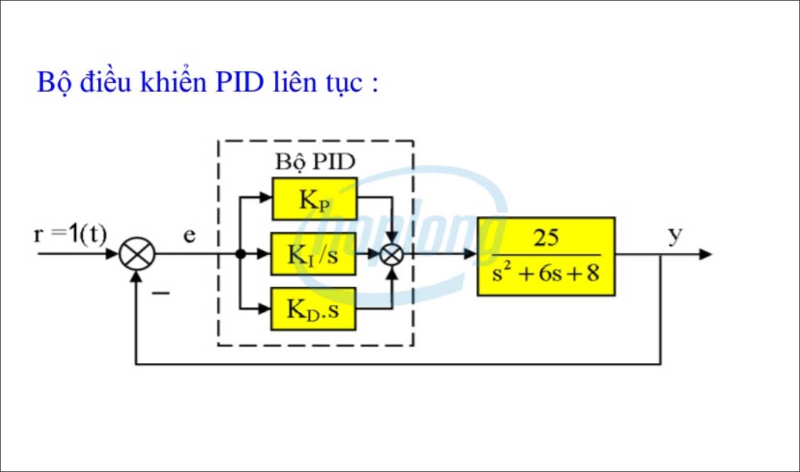 Khái niệm về bộ điều khiển PID
