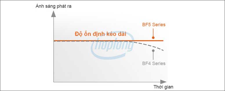 Ưu điểm và tính năng của BF5 series Autonics