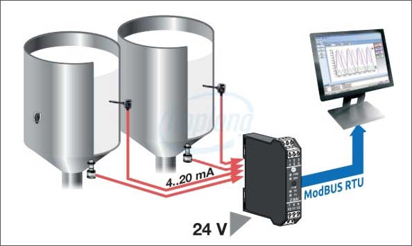 Phân tích ưu nhược điểm giao thức Modus RTU