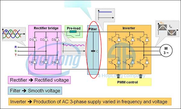 Lỗi thường gặp của biến tần ATV212 và cách khắc phục
