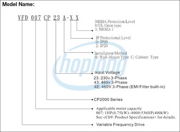 Biến tần CP2000 - Đặc điểm và ứng dụng