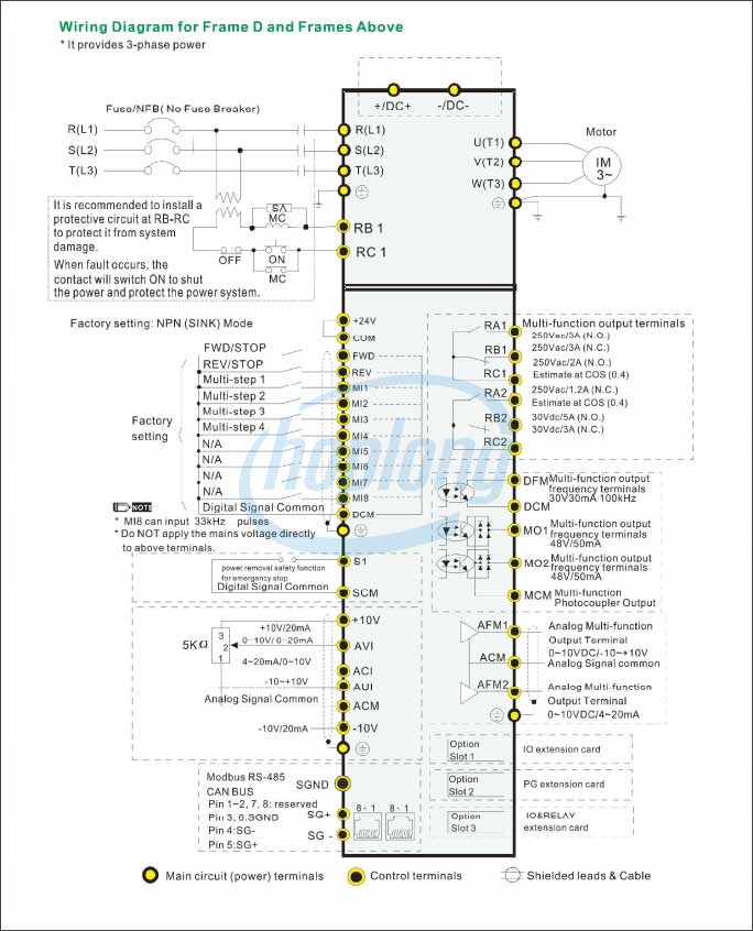 Tổng quan về biến tần C2000 Delta