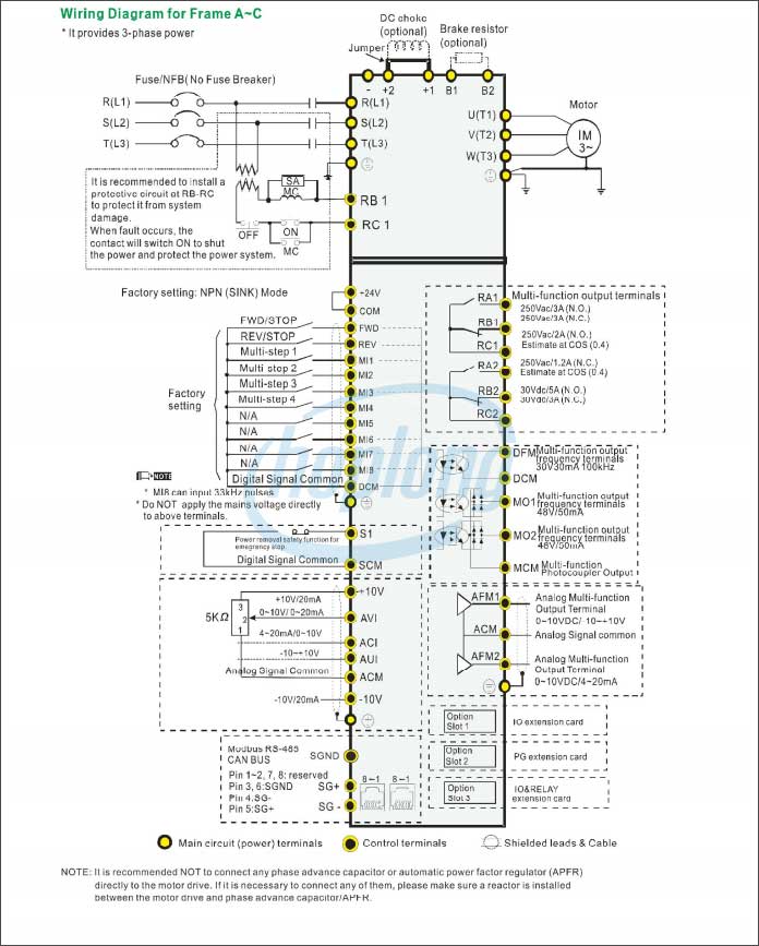 Tổng quan về biến tần C2000 Delta