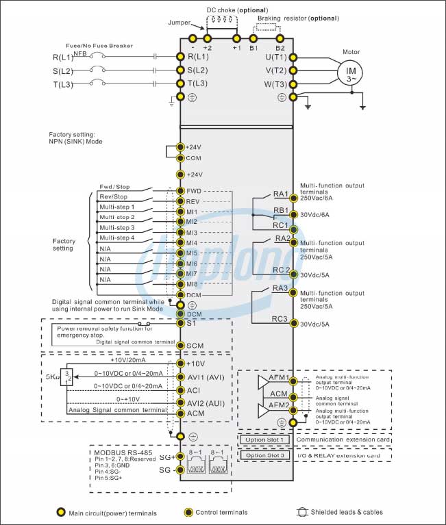 Biến tần CP2000 - Đặc điểm và ứng dụng
