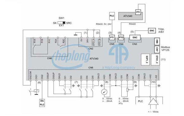 Cách đấu nối biến tần ATV340 Schneider Electric